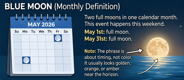 Rare Blue Moon Tonight: Best Time To See May's Micromoon | TravelPirates
